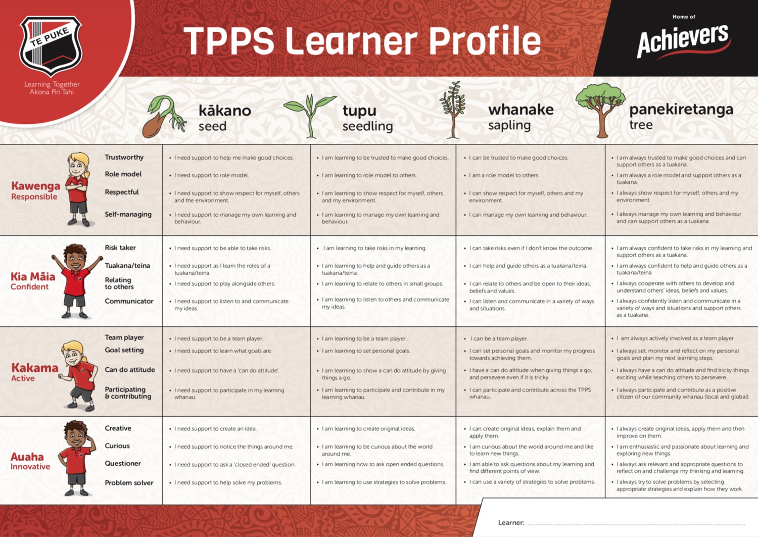 Learner Profile – Te Puke Primary School Learner Profile – Te Puke Primary School